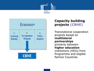 ERASMUS+ CBHE | PPTX