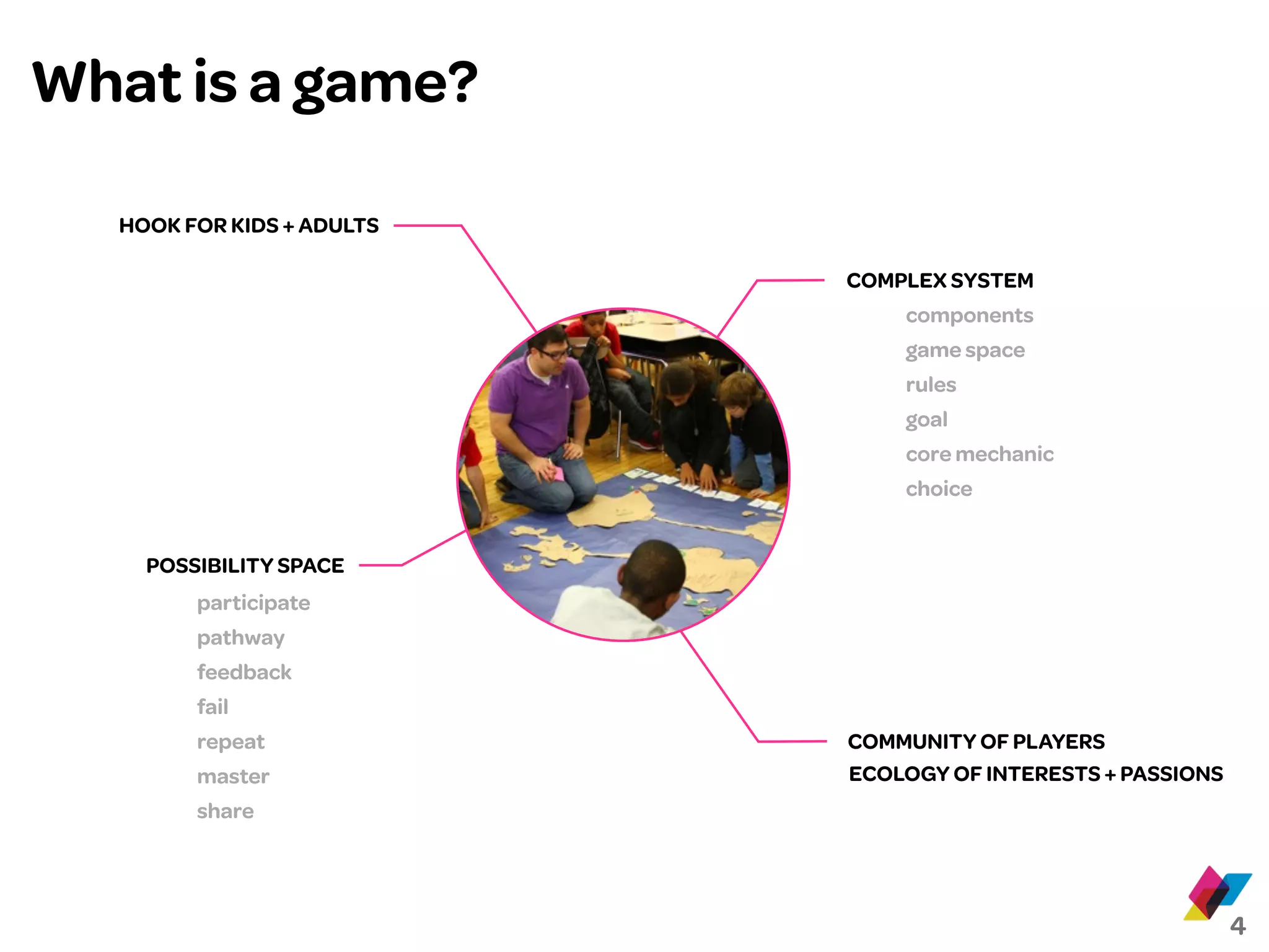 The Game as Design Principle | PPT