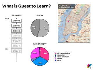 The Game as Design Principle | PPT