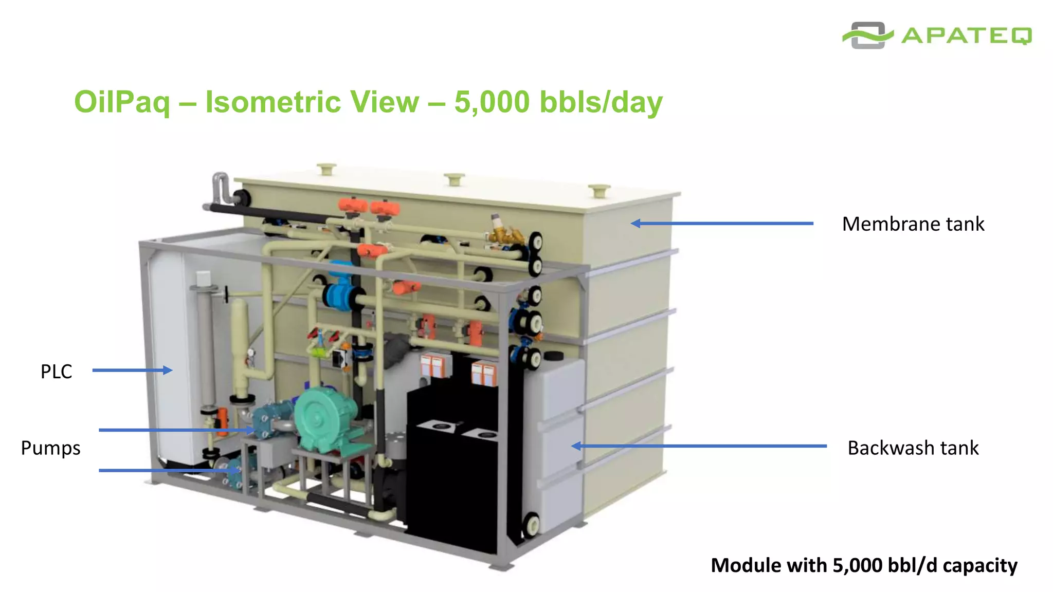 CERAMIC MEMBRANE TECHNOLOGY FOR PRODUCED WATER TREATMENT | PPTX