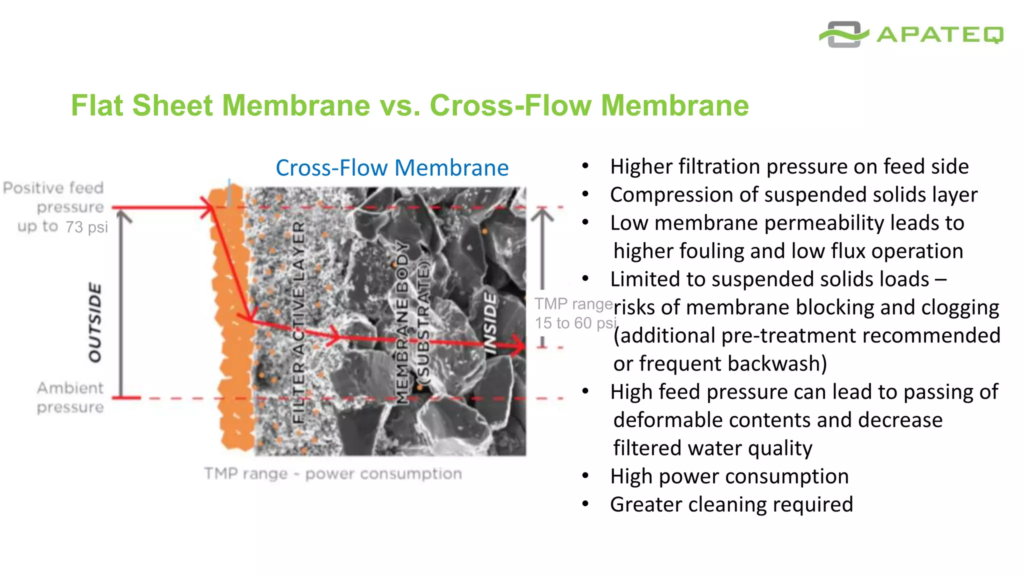 CERAMIC MEMBRANE TECHNOLOGY FOR PRODUCED WATER TREATMENT | PPTX