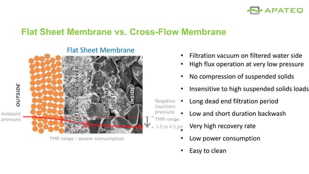 CERAMIC MEMBRANE TECHNOLOGY FOR PRODUCED WATER TREATMENT | PPTX