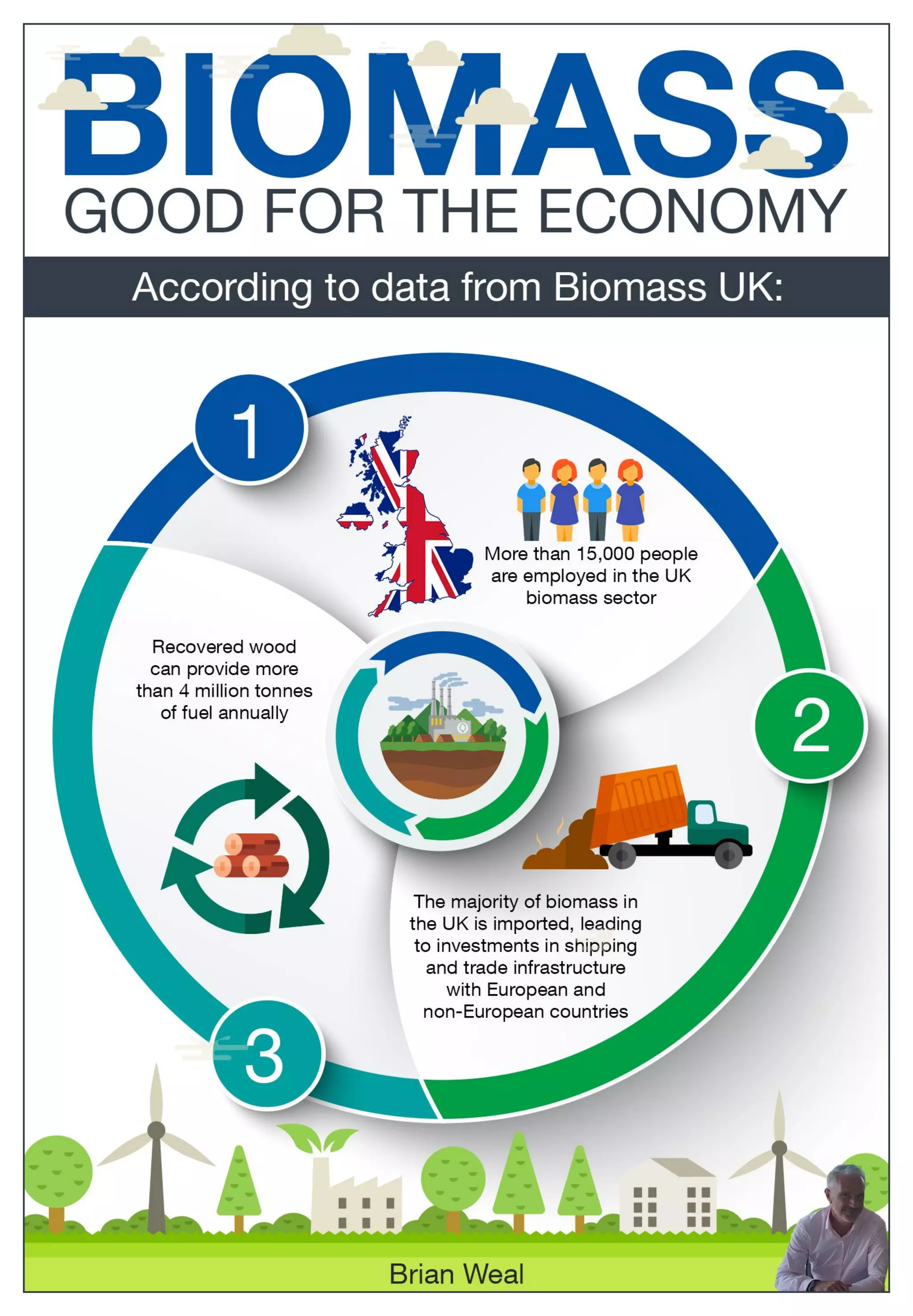 Biomass: Good for the Economy | PDF | Economy | Business and Finance