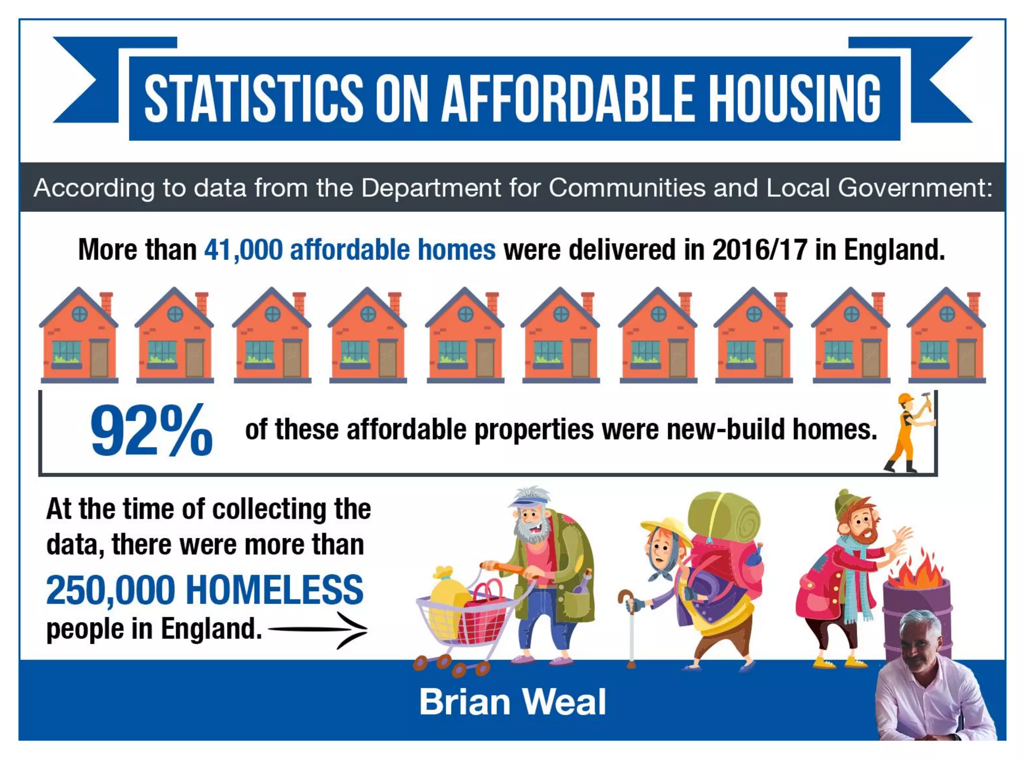 Statistics on Affordable Housing | PDF