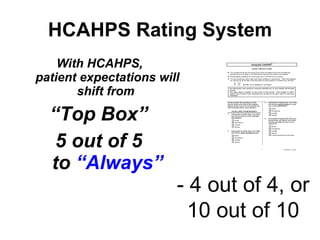 Brian Winningat Hcahps Slidesfor W Bs | PPT