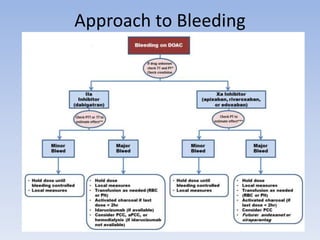 Emergency Management of Patients Taking Direct Oral Anticoagulants | PPT