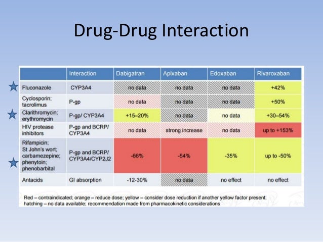 Emergency Management of Patients Taking Direct Oral Anticoagulants
