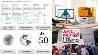 Bria Francesca. BCN Open Source, Agile Digital Transformation strategy | PPT