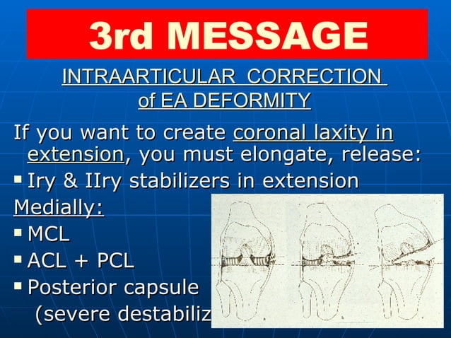 Briard Jl. How To Correct Extra Articular Deformity. Slide 15 26 | PPT