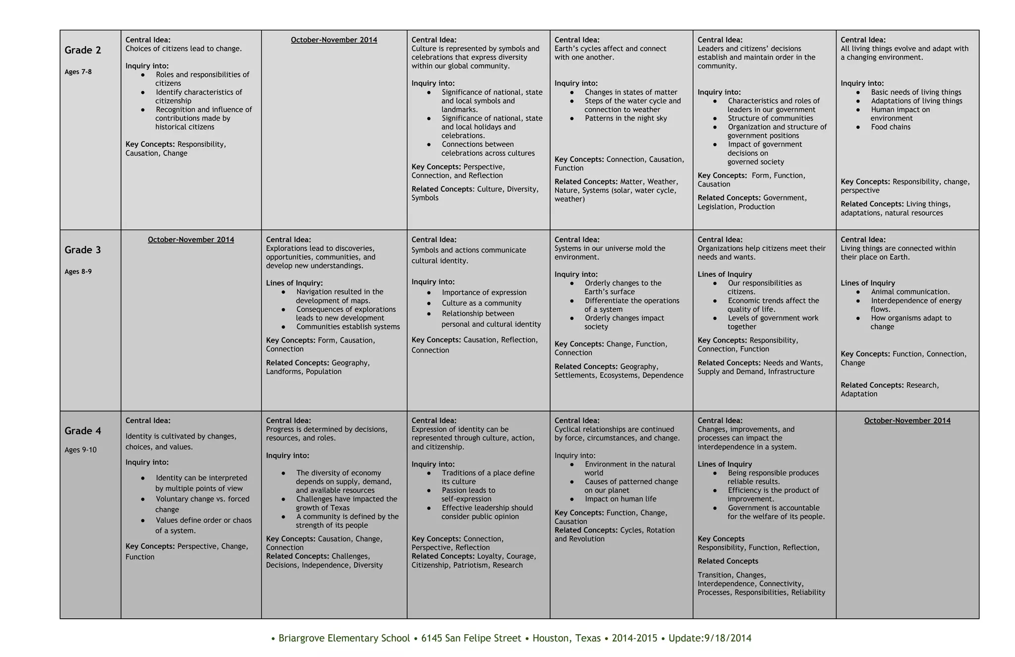 Briargrove Elementary POI V.5 | PDF