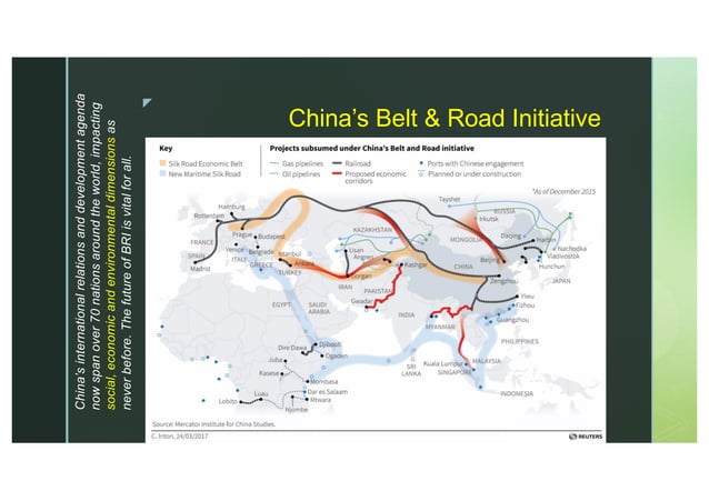 Banking our Future on China's Belt & Road Initiative (BRI) | PPT
