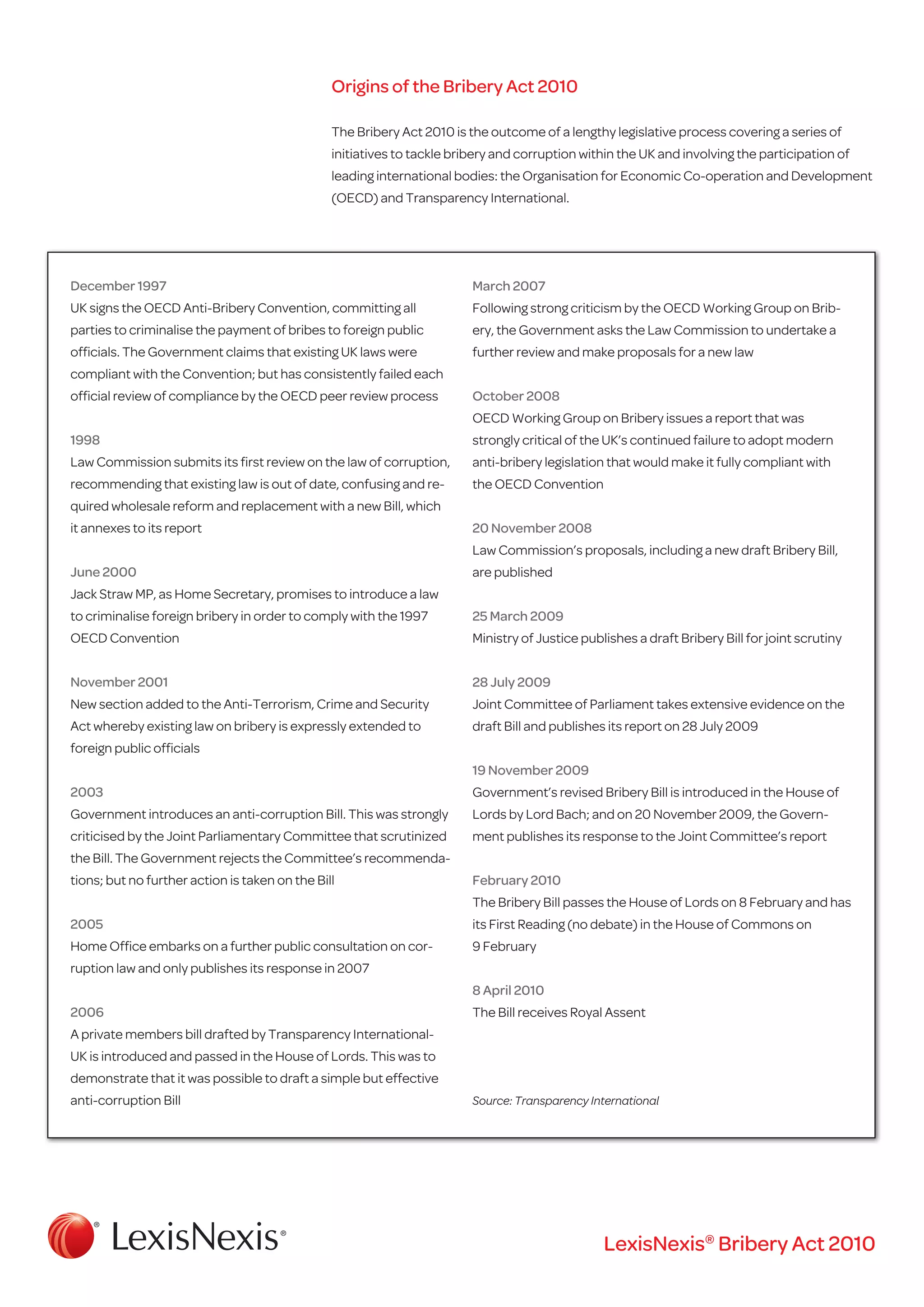 Protect your organisation against bribery | PDF