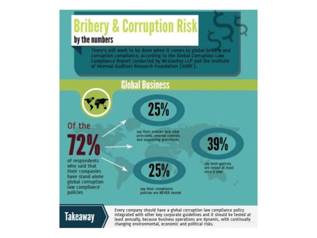 Bribery and corruption infographic