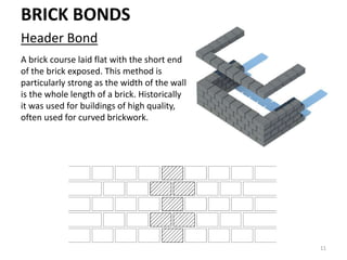 Brick - MATERIAL STUDIO | PPT