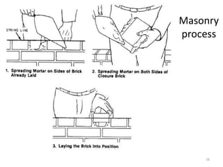 Brick - MATERIAL STUDIO | PPT
