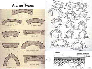 Brick - MATERIAL STUDIO | PPT