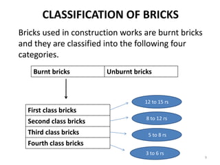 Brick - MATERIAL STUDIO | PPT