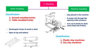 Brick | PDF