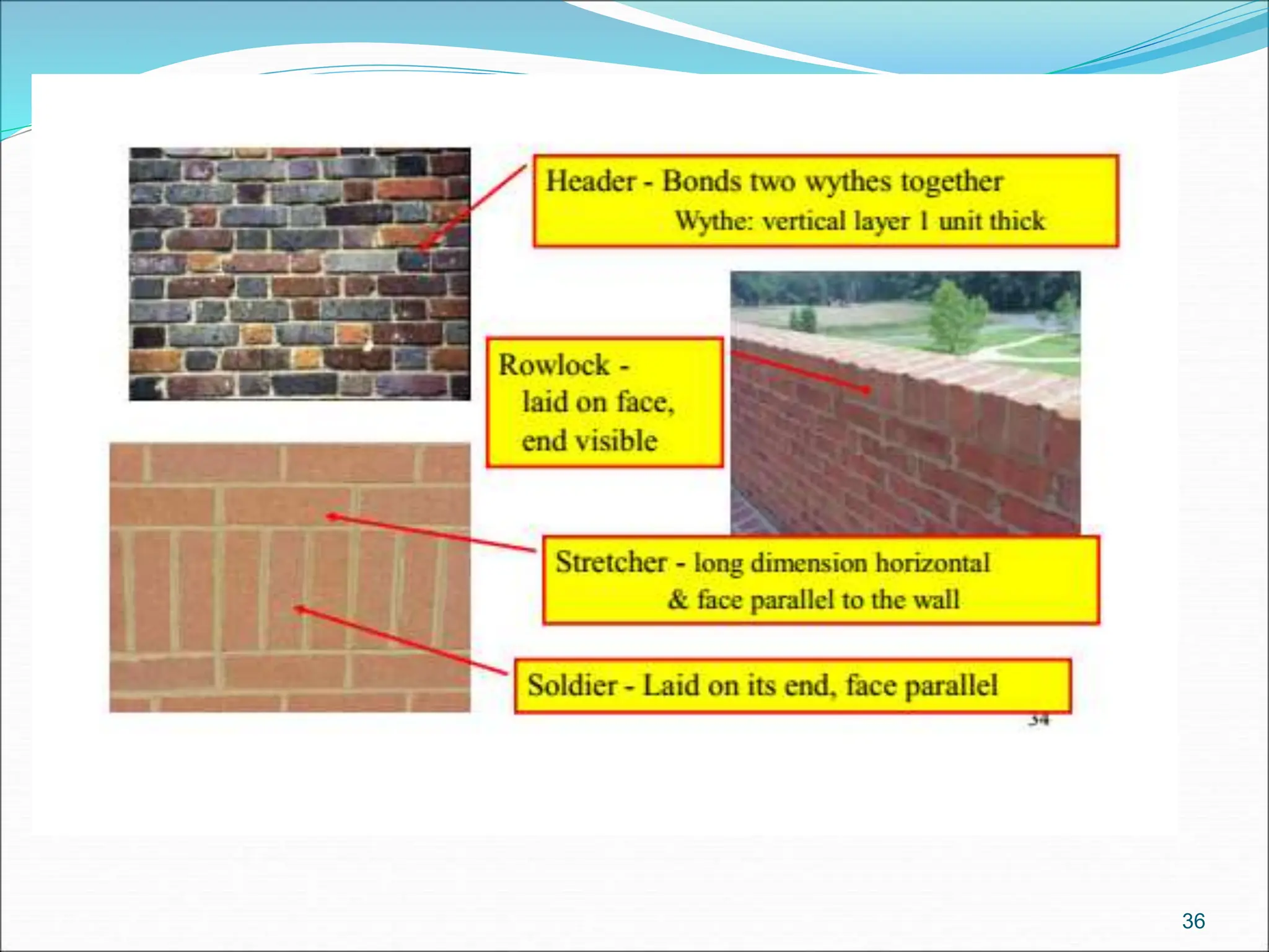 Civil Engineering Materials Brick Field .ppt | Chemistry | Science
