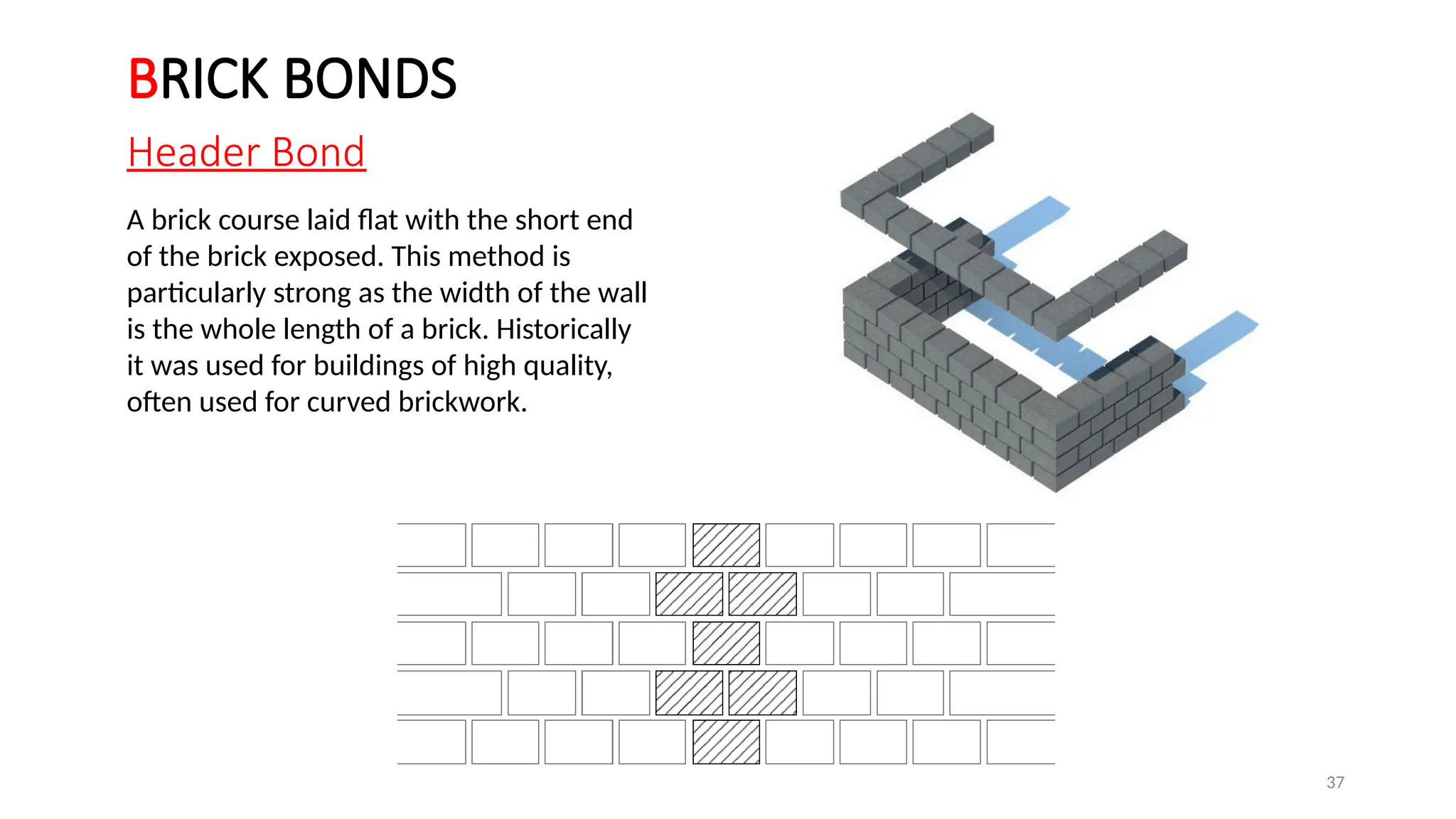 Basic Knowledge of brick for civil engineering.pptx