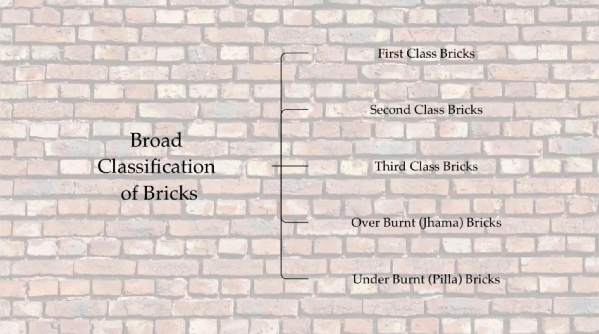 Comprehensive Guide to Bricks: Types and Identification | PDF