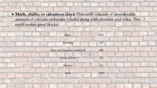 Comprehensive Guide to Bricks: Types and Identification | PDF