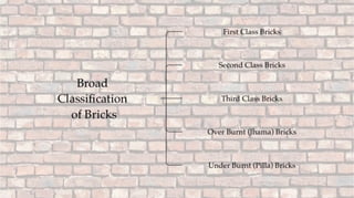 Comprehensive Guide to Bricks: Types and Identification | PDF