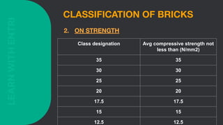 brick 1.pdf for competitive examinations | PDF