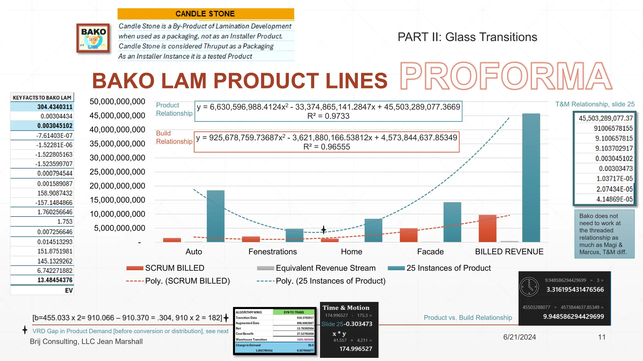 BRICK AND BUNDLE REMOTE TRANSITION IN ARK GLASS DESIGN.pdf