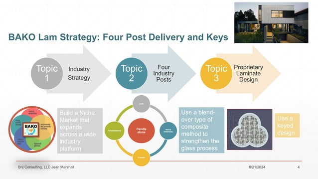 BRICK AND BUNDLE REMOTE TRANSITION IN ARK GLASS DESIGN.pdf