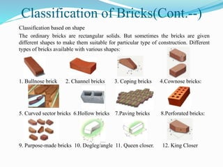 Building Materials Bricks