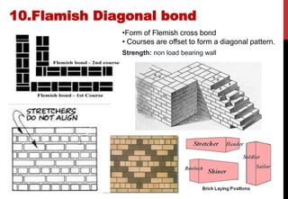 Brick bond | PPTX