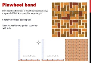 Brick bond | PPTX