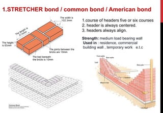 Brick bond | PPTX