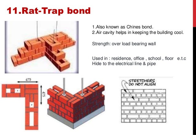 Brick bond