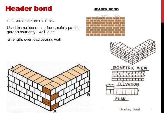 Brick bond