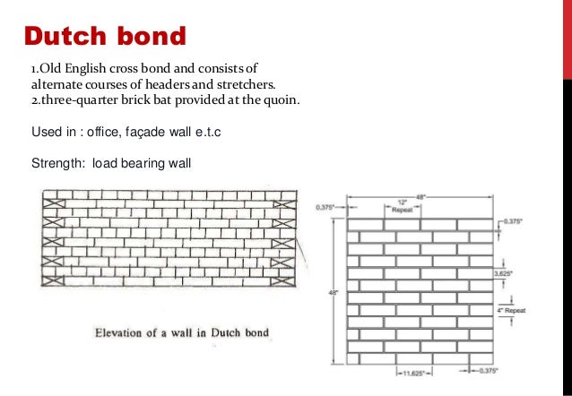 Brick bond