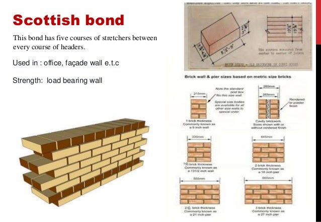 Brick bond