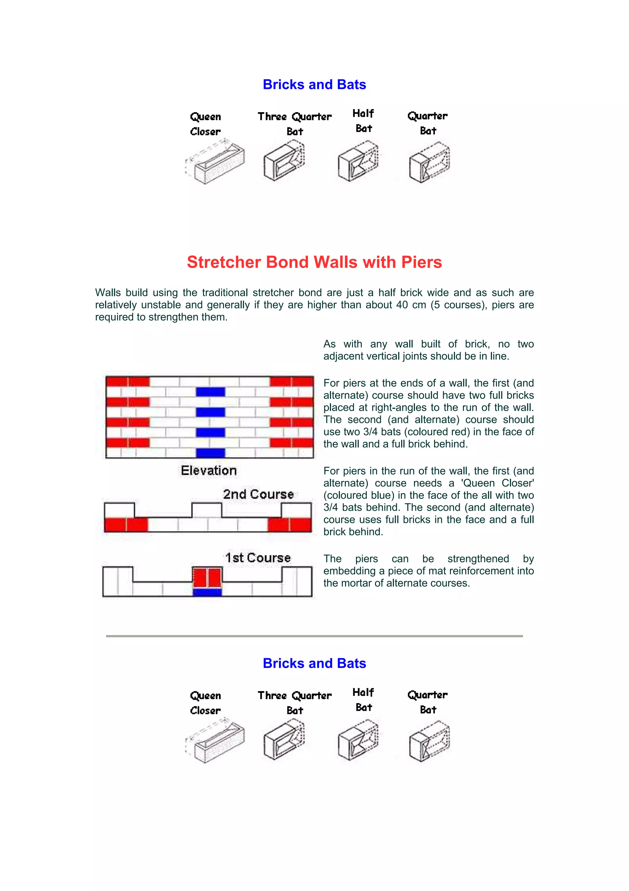 Brick bonds | PDF
