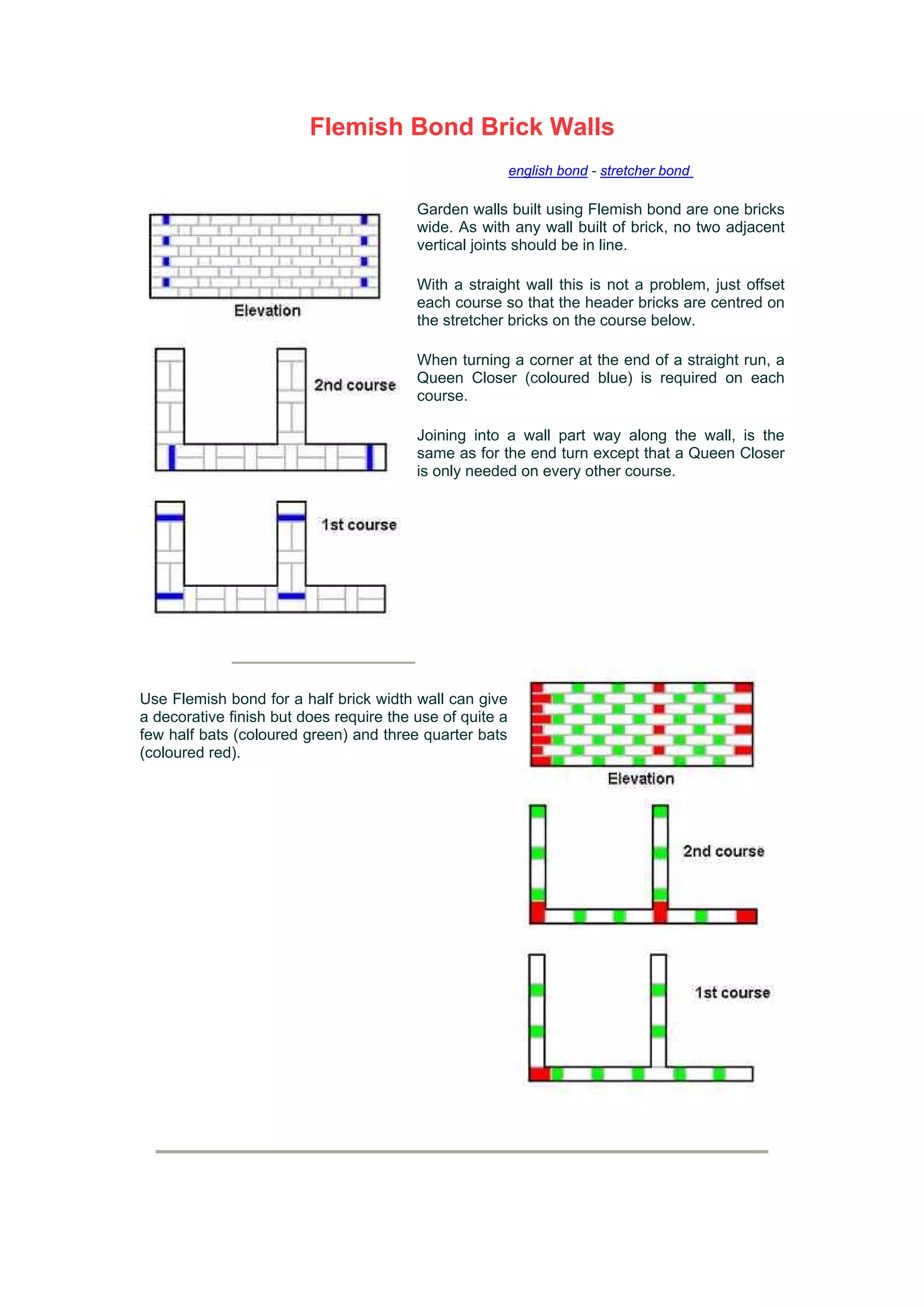 Brick bonds | PDF
