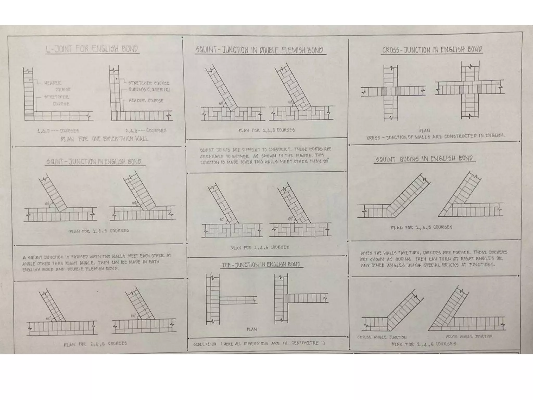 Brick bond sheets | PPTX