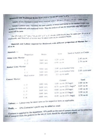 Brick calculation | PDF