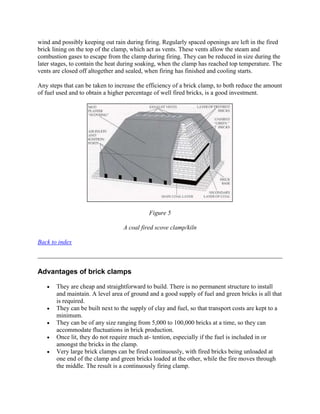 Brick clamps | DOCX
