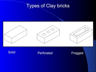 Brick Classification | PPT