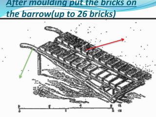 Brickmaking | PPTX | Woodworking | Arts and Crafts