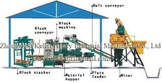 Brick making machine plant and mining plant | PDF
