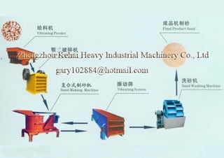 Brick making machine plant and mining plant | PDF