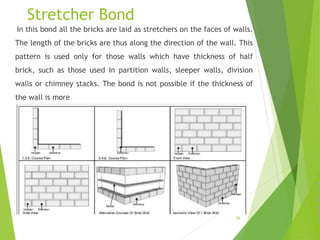 Brick masonary | PPT