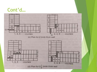 Brick masonary | PPT