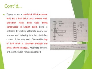 Brick masonary | PPT